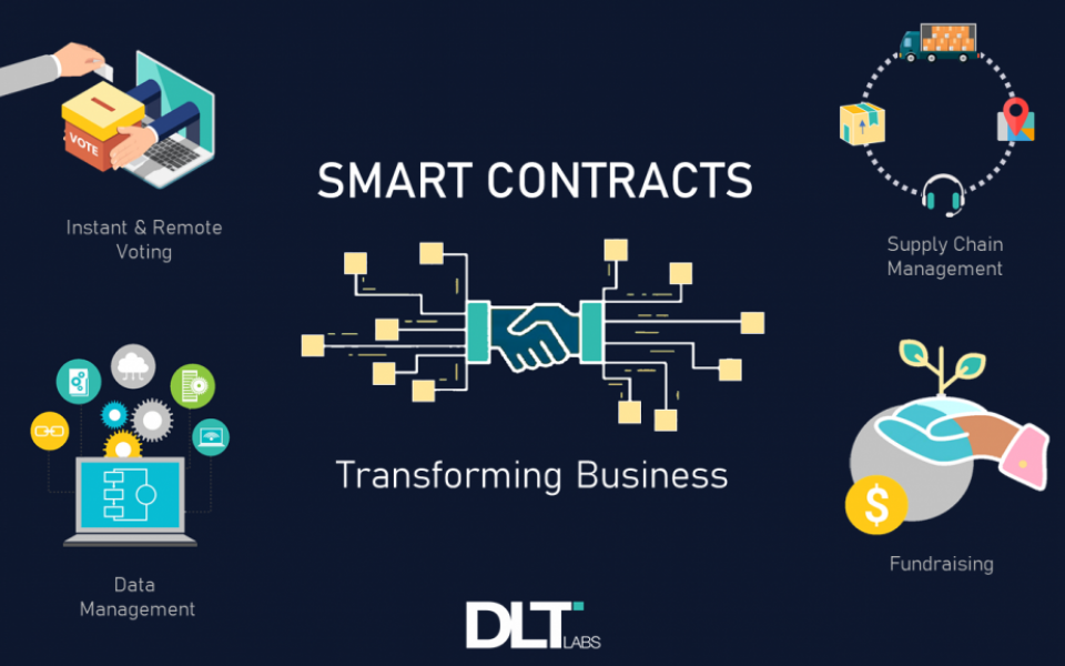 Smart Contracts and Business Process Transformation | nasscom | The ... Smart Contracts and Business Process Transformation | nasscom | The ...